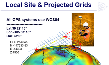 Coordinate Systems 101 - SITECH Southwest