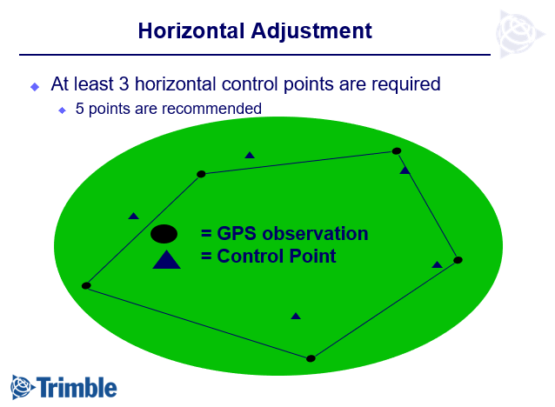 Coordinate Systems 101 - SITECH Southwest